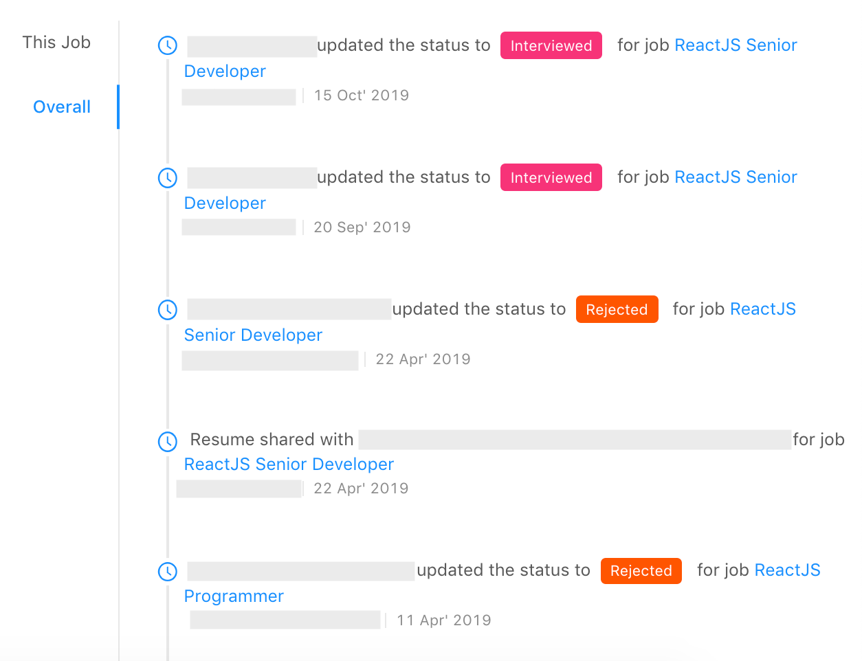 #1 Applicant Tracking System For Automated Recruiting | CVViZ