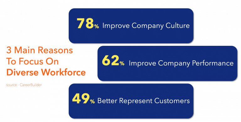 Top Recruitment Statistics and Trends For 2022 - CVViZ