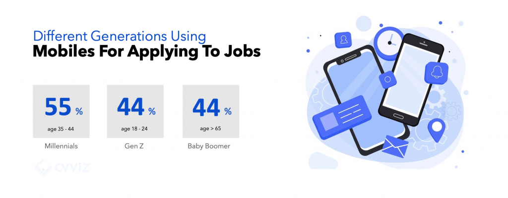 Top Recruitment Statistics and Trends For 2022 - CVViZ